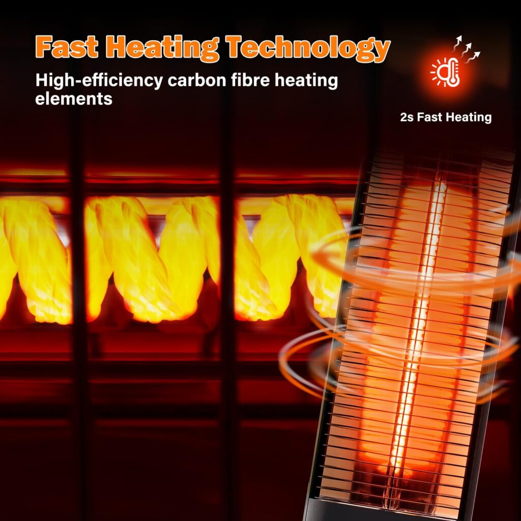 1500 Watts Wall-Mounted Heater Review – Lawn All